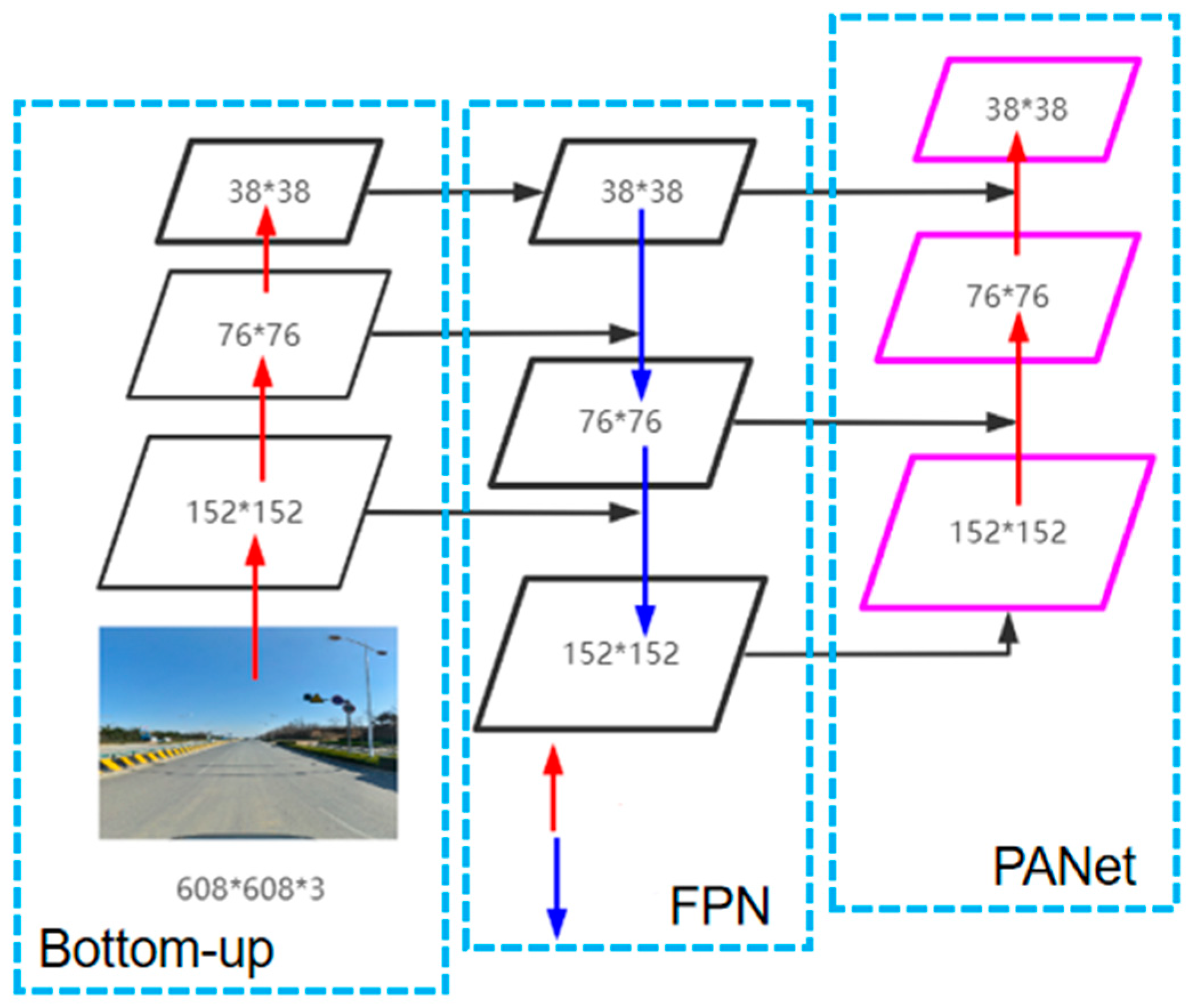 Enhanced YOLO Network for Improving the Efficiency of Traffic Sign ...