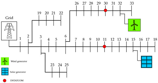 Applied Sciences | Free Full-Text | Allocation and Sizing of DSTATCOM with Renewable Energy ...