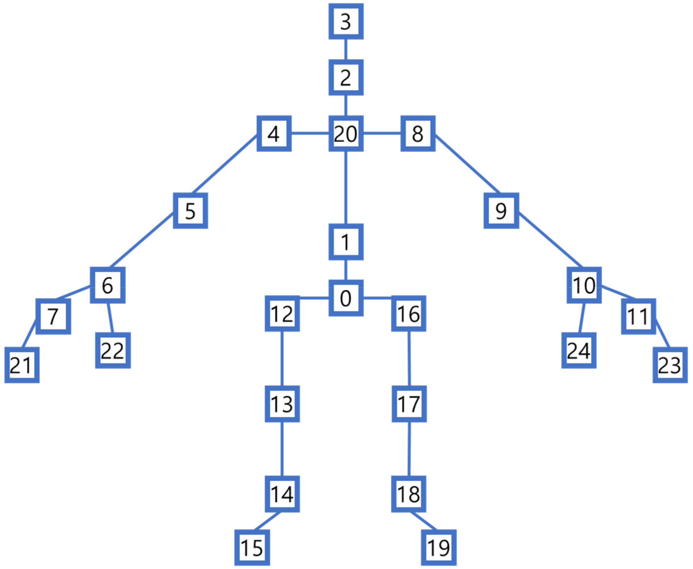 Pathological Gait Classification Using Early and Late Fusion of Foot ...