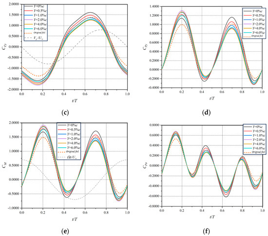 Effect of Trailing Edge Cylindrical Spoiler Structure on the Energy ...