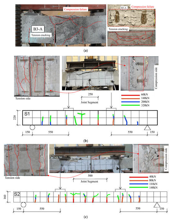 Experiment on Flexural Fatigue Performance of Precast Bridge Deck ...