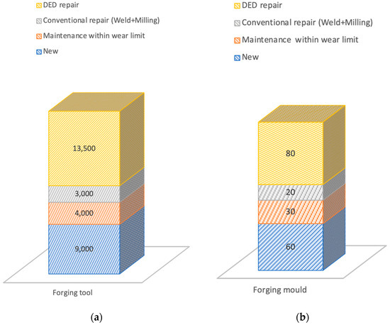 Enhancing Metal Forging Tools and Moulds: Advanced Repairs and ...