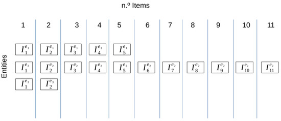 Applied Sciences | Free Full-Text | Time Aware F-Score for ...