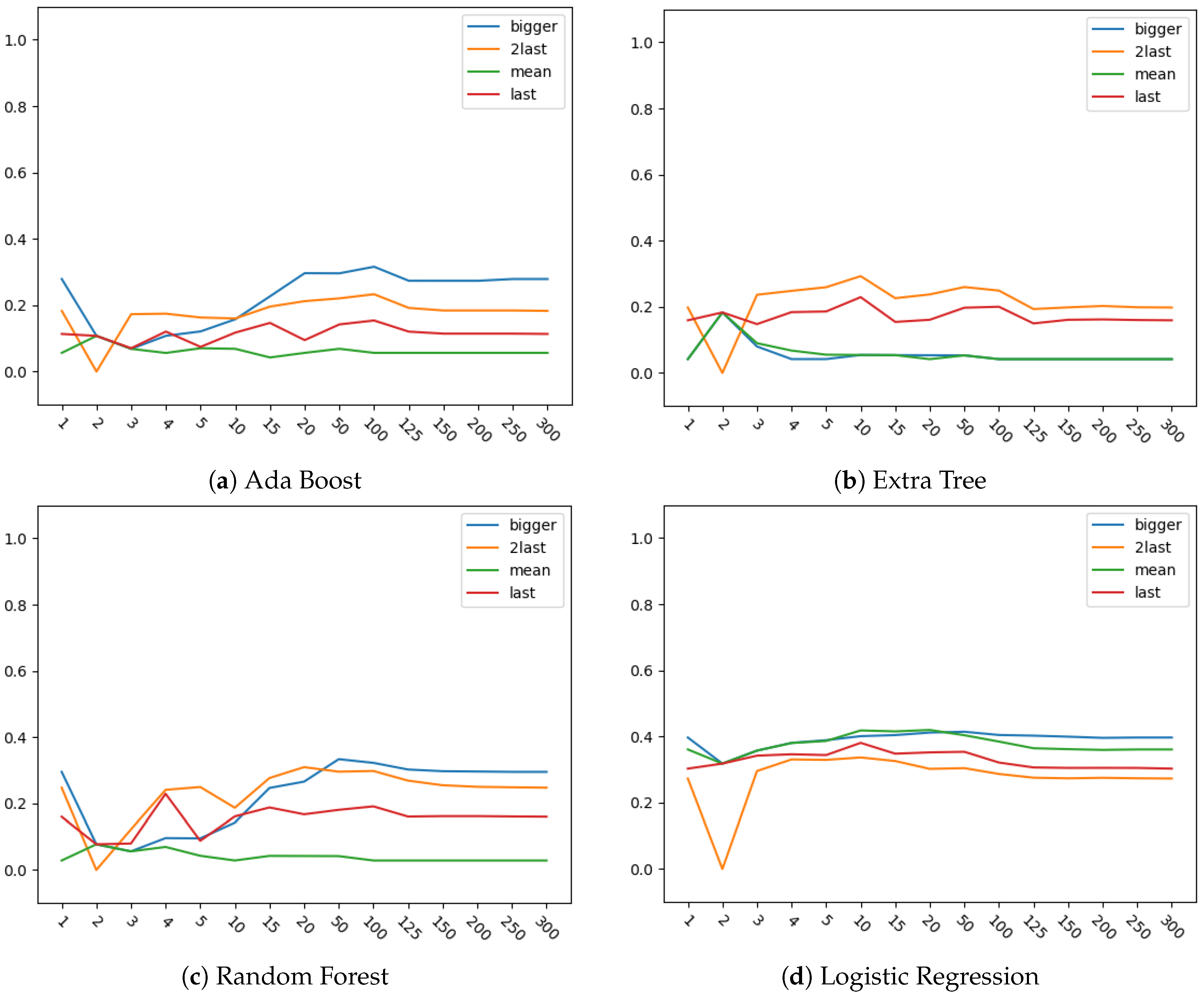 Applied Sciences | Free Full-Text | Time Aware F-Score for ...