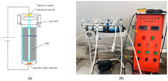Effect of Electric Field on Membrane Fouling and Membrane Performance ...