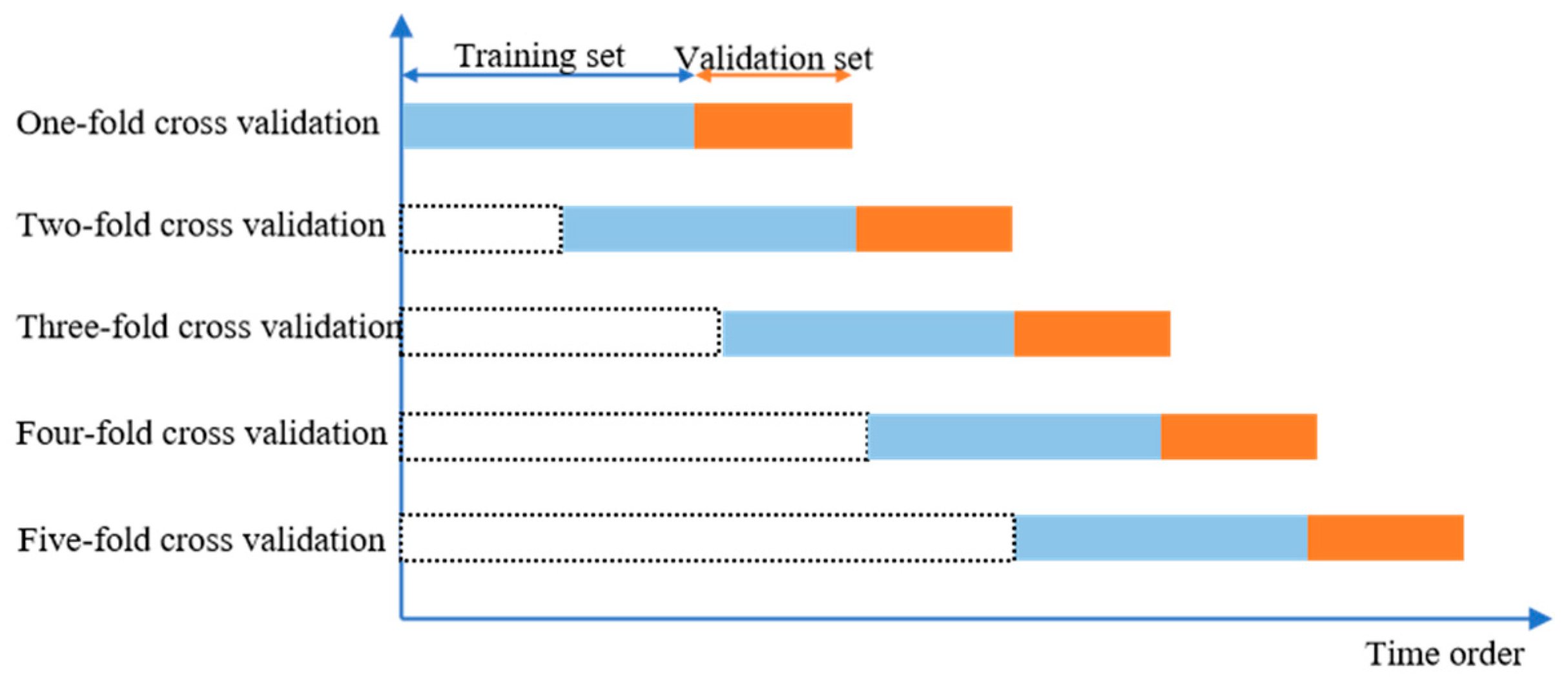 Applied Sciences | Free Full-Text | Predicting Model of Dual-Mode Shield Tunneling Parameters in ...