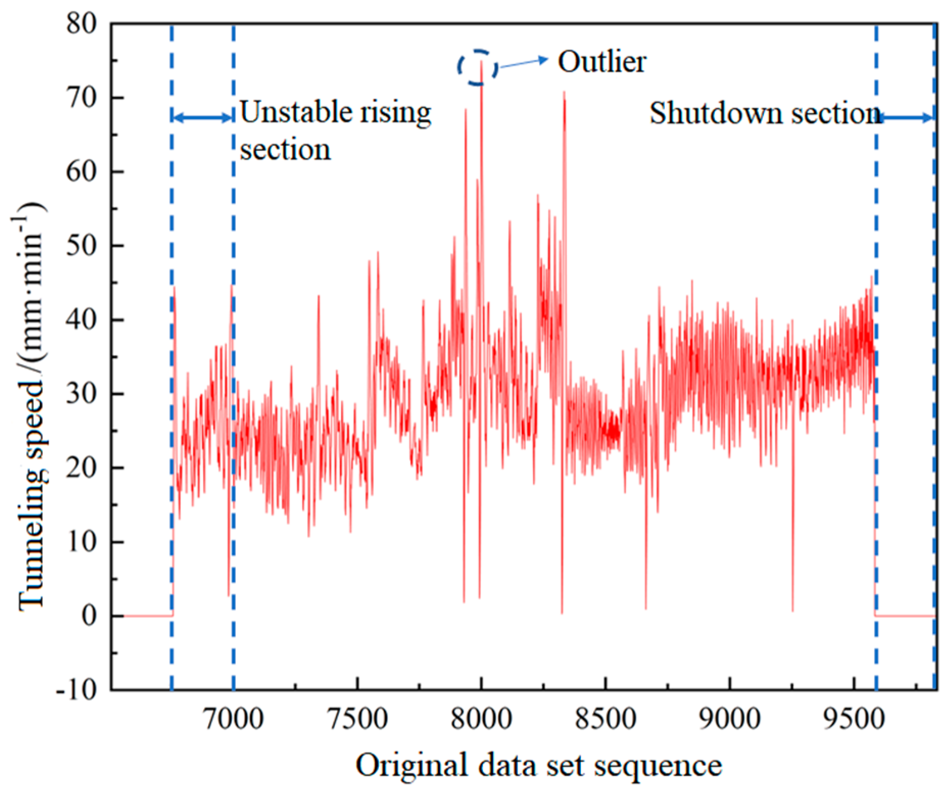 Applied Sciences | Free Full-Text | Predicting Model of Dual-Mode Shield Tunneling Parameters in ...