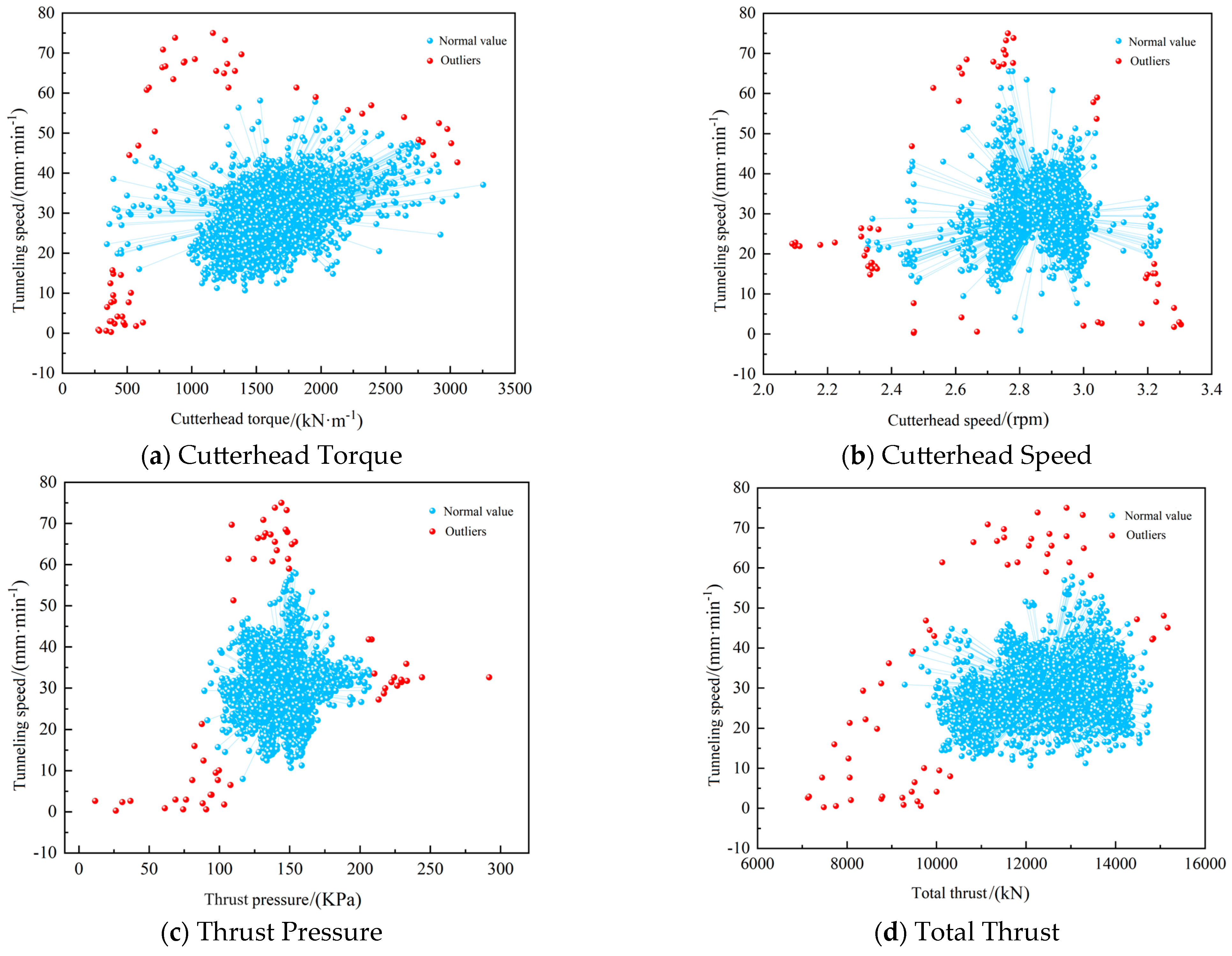 Applied Sciences | Free Full-Text | Predicting Model of Dual-Mode Shield Tunneling Parameters in ...