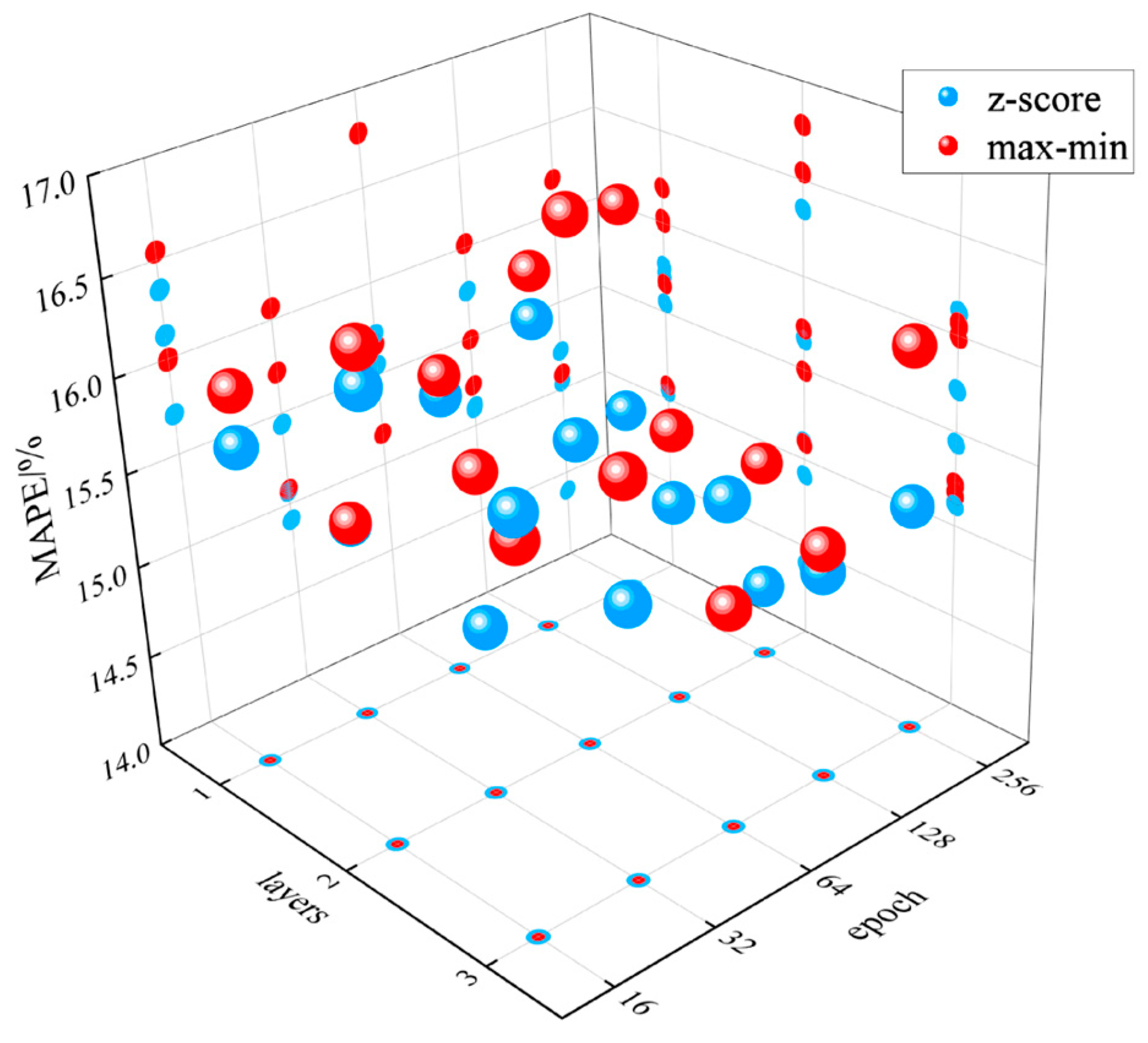 Applied Sciences | Free Full-Text | Predicting Model of Dual-Mode Shield Tunneling Parameters in ...