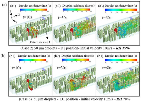 Numerical Simulation of Droplet Dispersion and Passenger Infection Risk ...