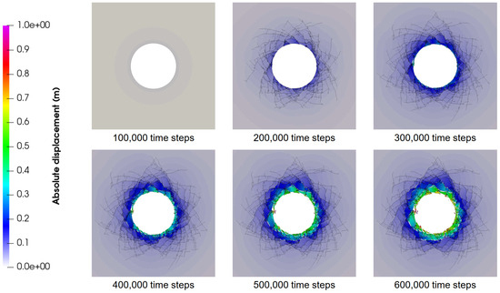 Application of a Finite-Discrete Element Method Code for Modelling Rock Spalling in Tunnels: The ...