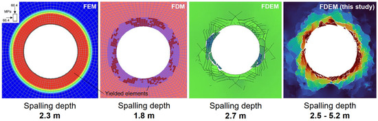 Application of a Finite-Discrete Element Method Code for Modelling Rock Spalling in Tunnels: The ...
