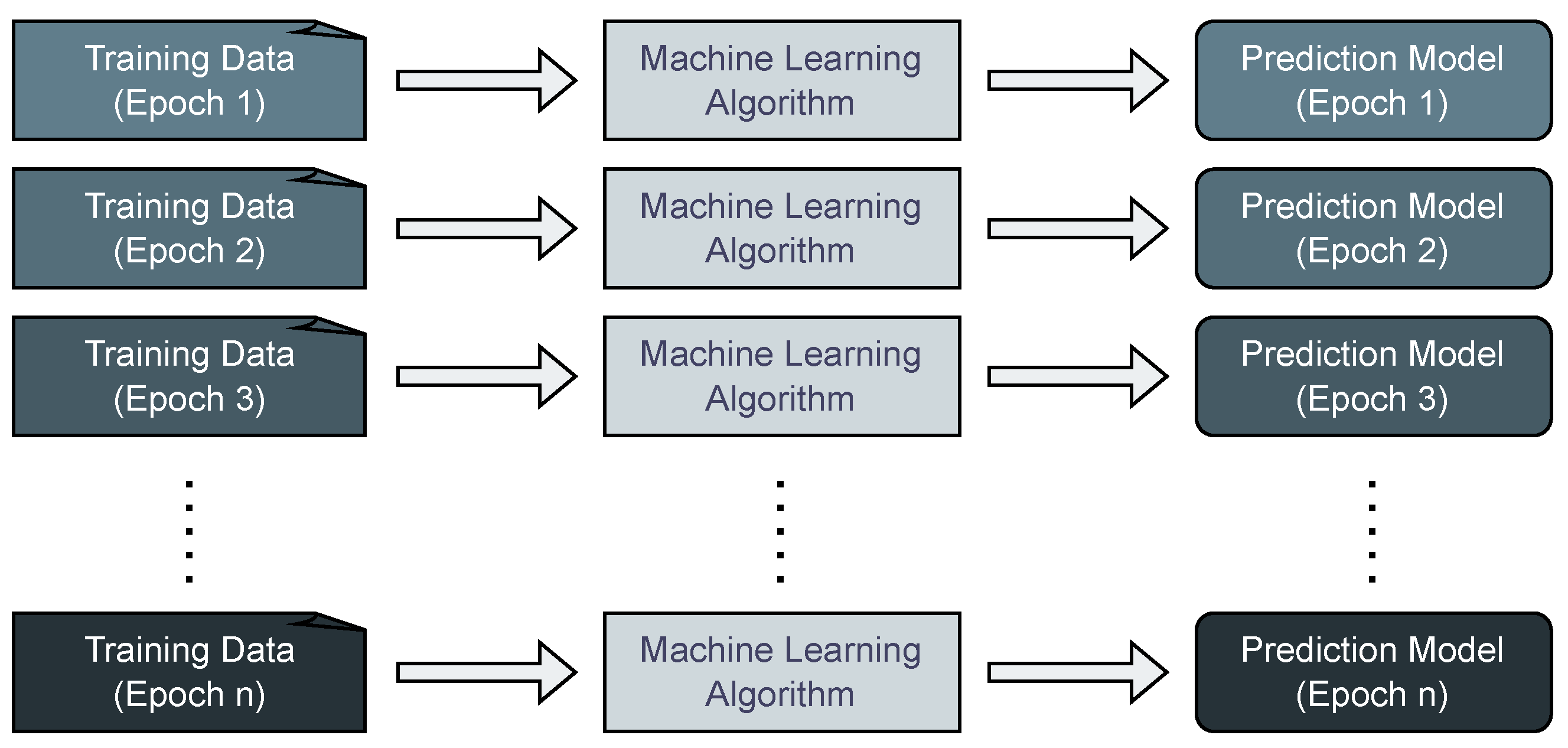 Population Dynamics in Genetic Programming for Dynamic Symbolic Regression