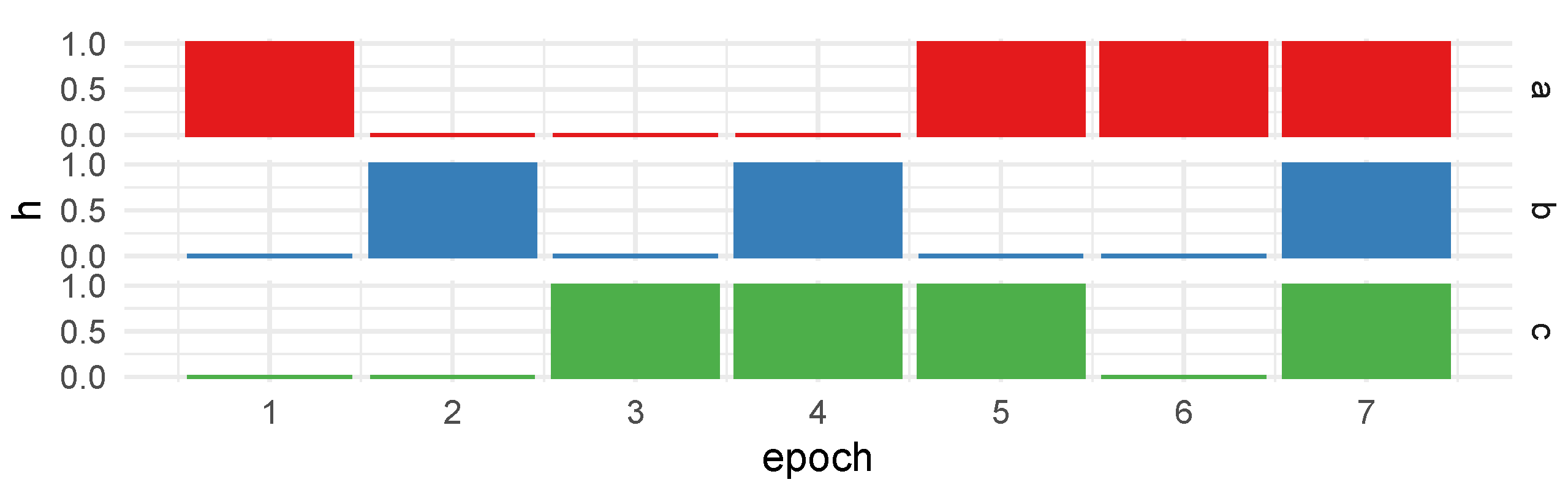Population Dynamics in Genetic Programming for Dynamic Symbolic Regression