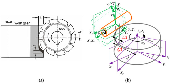 A Study on the Effect of Gear Hobbing Process Parameters on the ...