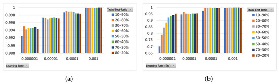Epileptic Seizure Classification Based on Random Neural Networks Using Discrete Wavelet ...