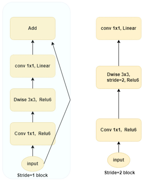 A Deep Bidirectional LSTM Model Enhanced by Transfer-Learning-Based ...
