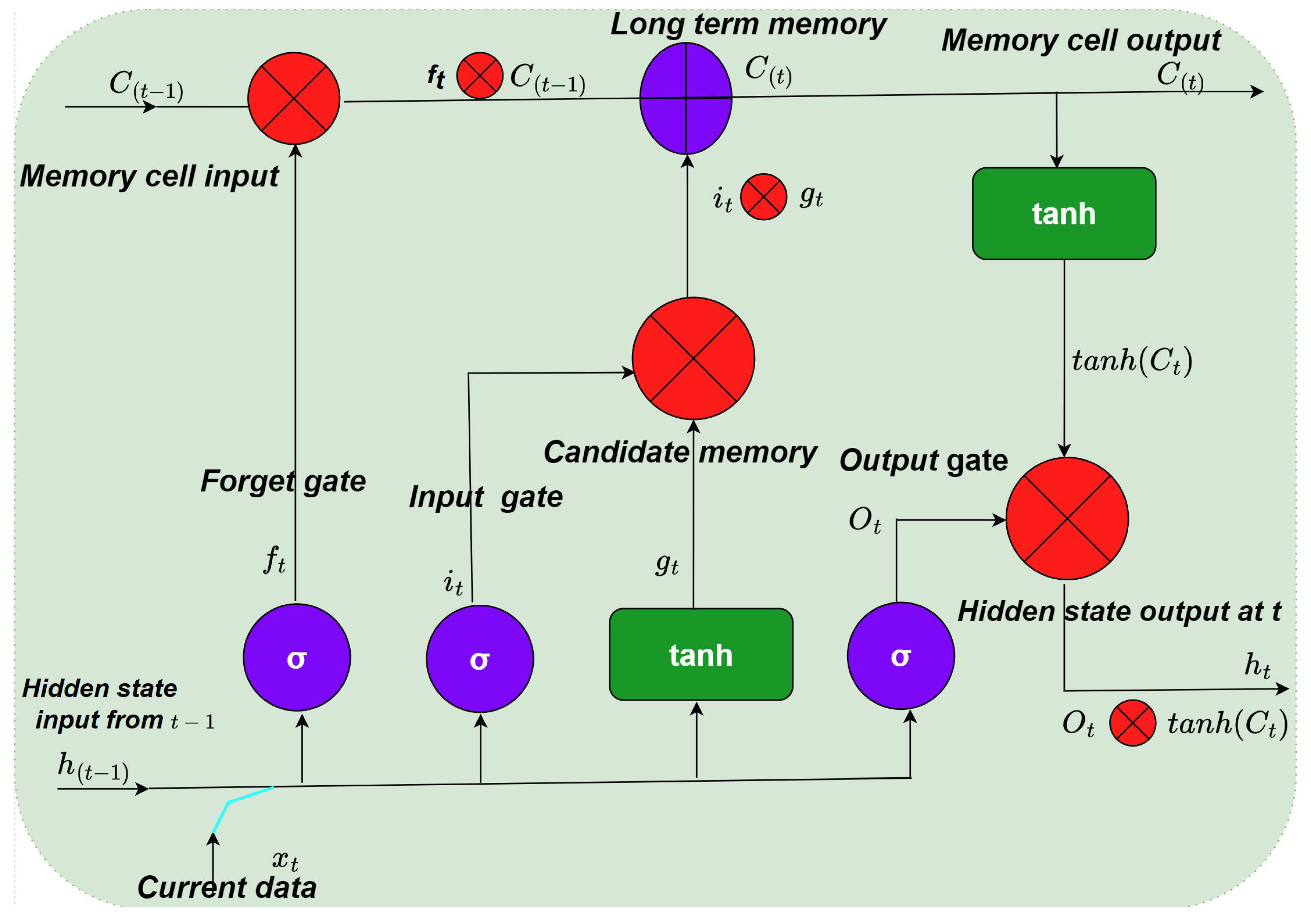 A Deep Bidirectional LSTM Model Enhanced by Transfer-Learning-Based ...