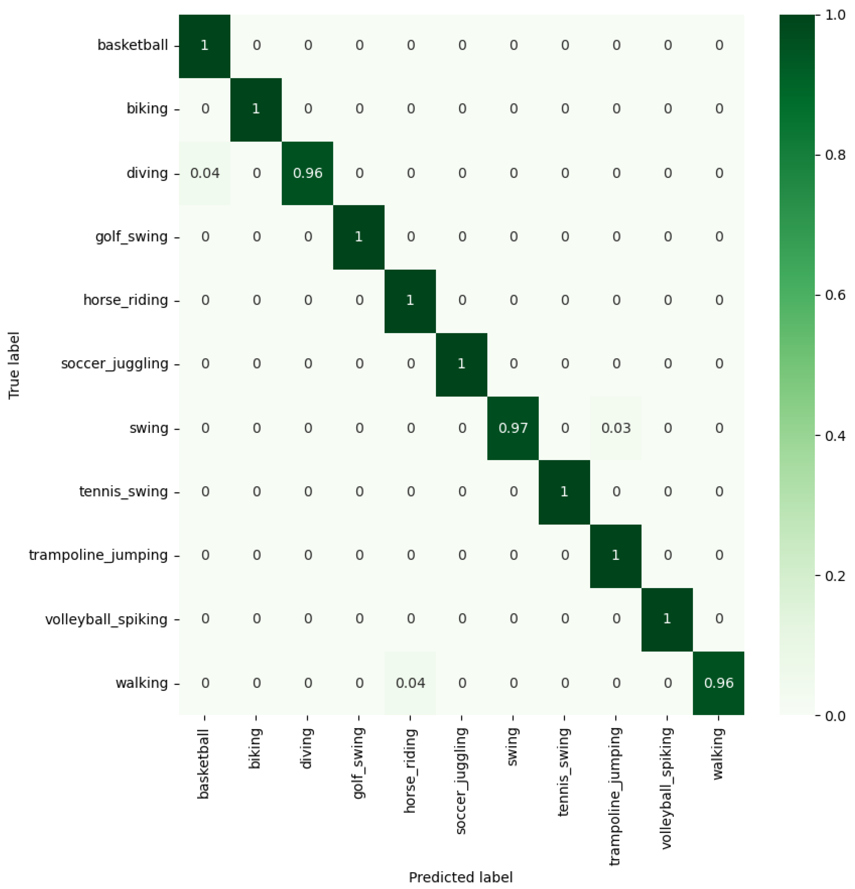 A Deep Bidirectional LSTM Model Enhanced by Transfer-Learning-Based Feature Extraction for ...