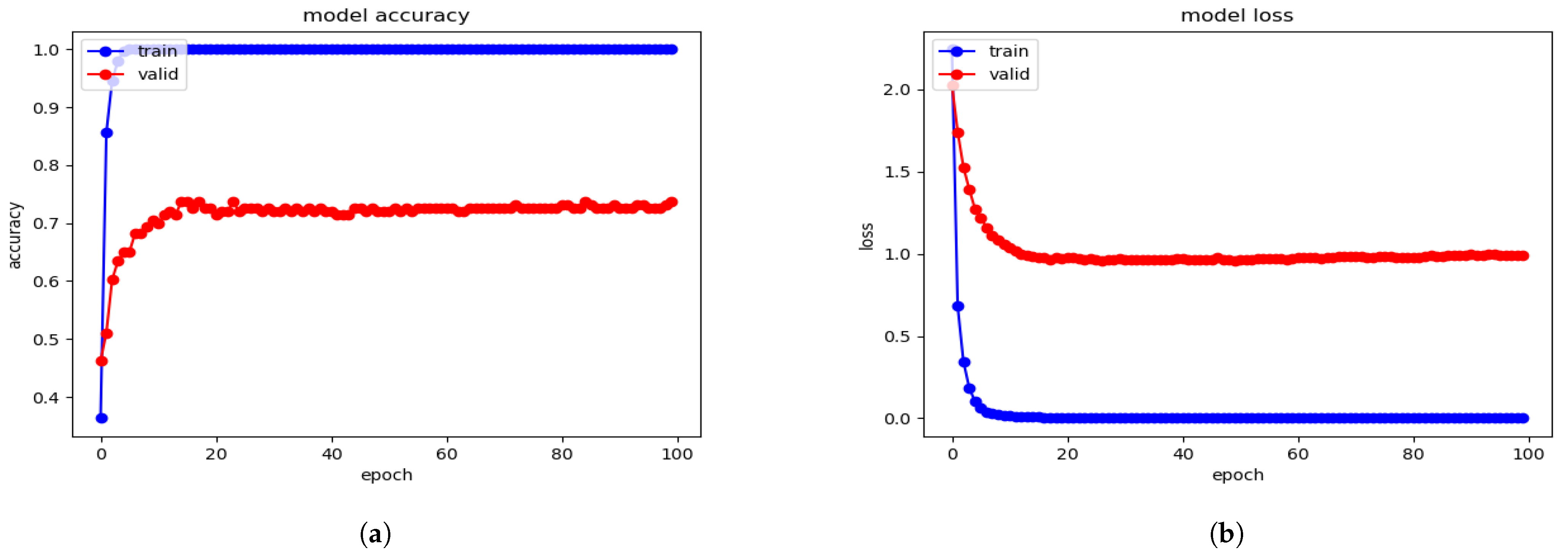 A Deep Bidirectional LSTM Model Enhanced by Transfer-Learning-Based ...