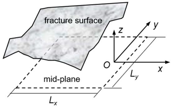 Determining Digital Representation and Representative Elementary Volume ...