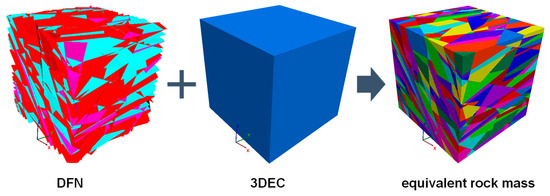 Determining Digital Representation and Representative Elementary Volume Size of Broken Rock Mass ...