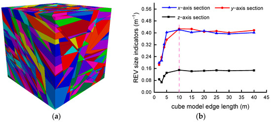 Determining Digital Representation and Representative Elementary Volume ...