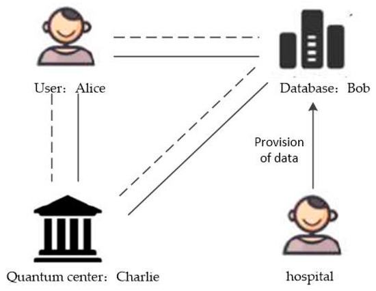 Quantum Privacy Query Protocol Based on GHZ-like States