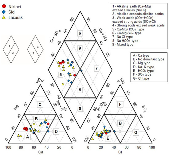 Hydrochemical Characteristics and Suitability Assessment of Groundwater ...