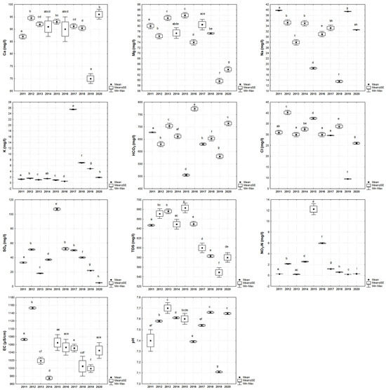Hydrochemical Characteristics and Suitability Assessment of Groundwater ...