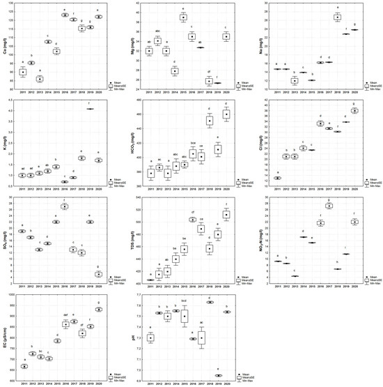 Hydrochemical Characteristics and Suitability Assessment of Groundwater ...