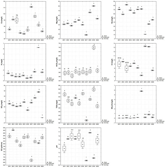 Hydrochemical Characteristics and Suitability Assessment of Groundwater ...