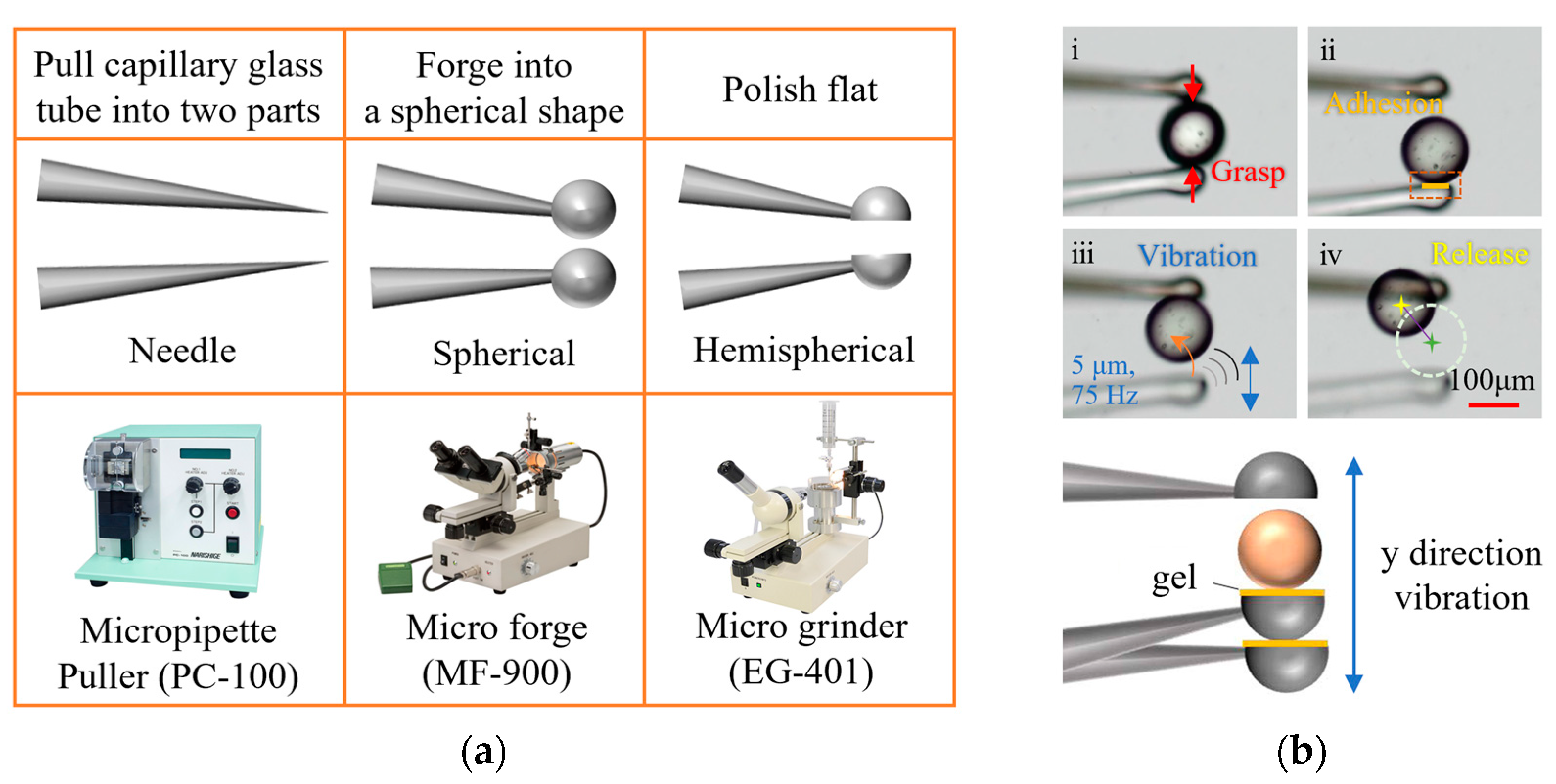High-Speed Cell Assembly with Piezo-Driven Two-Finger Microhand