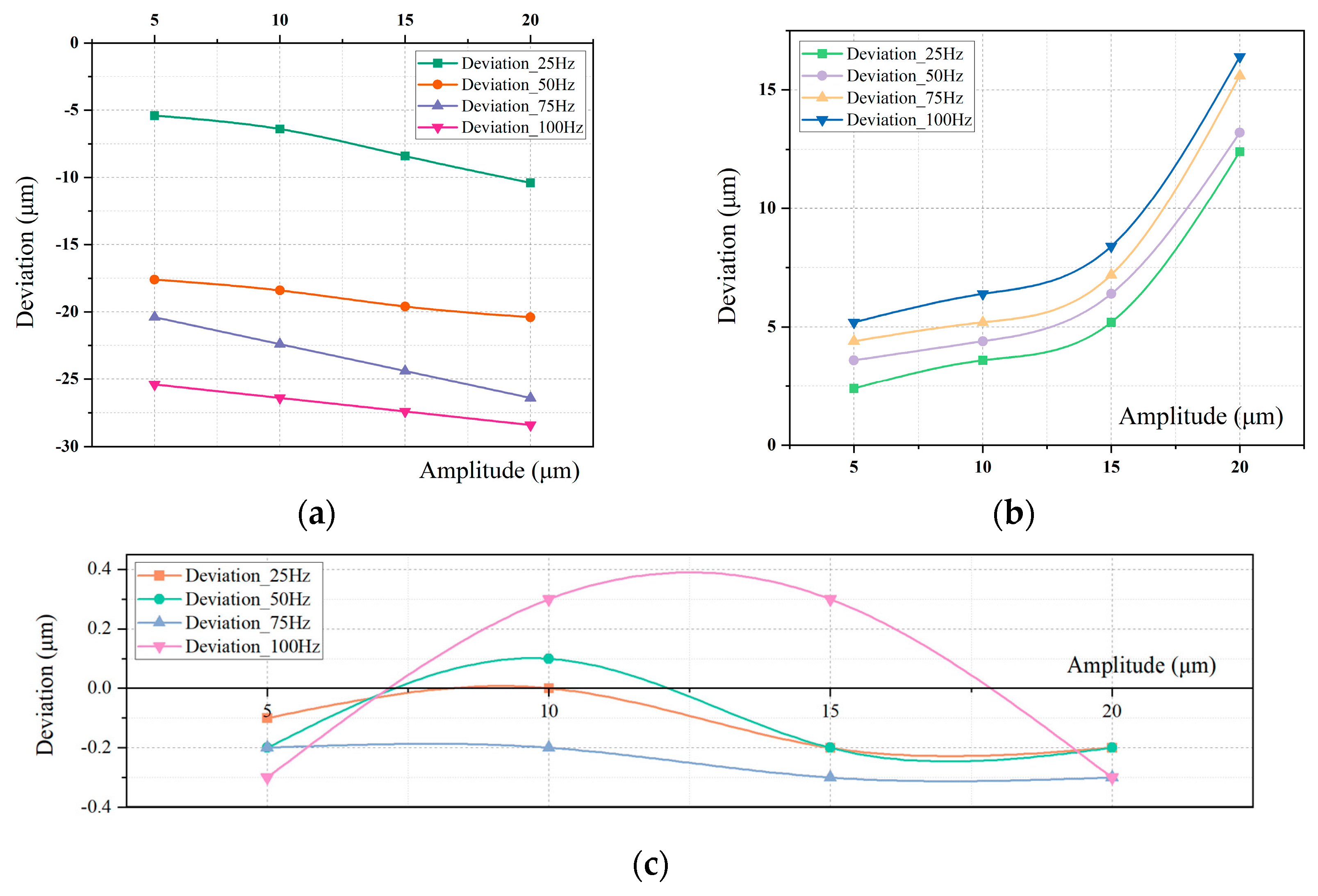 High-Speed Cell Assembly with Piezo-Driven Two-Finger Microhand