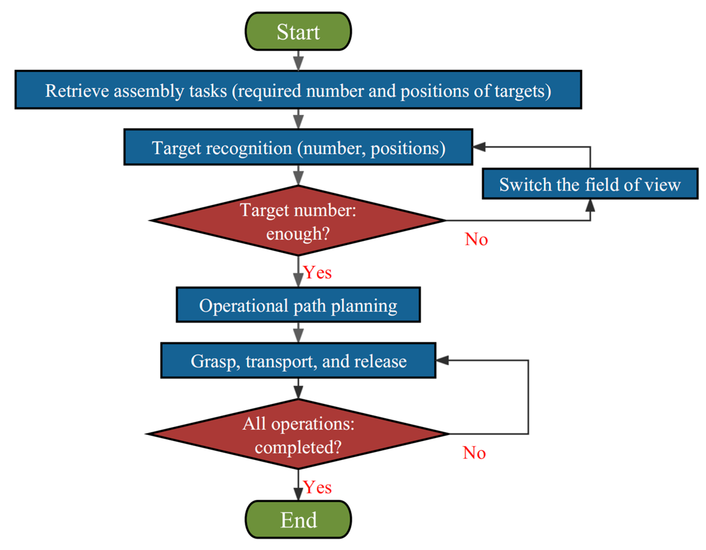 Applied Sciences | Free Full-Text | High-Speed Cell Assembly with Piezo ...
