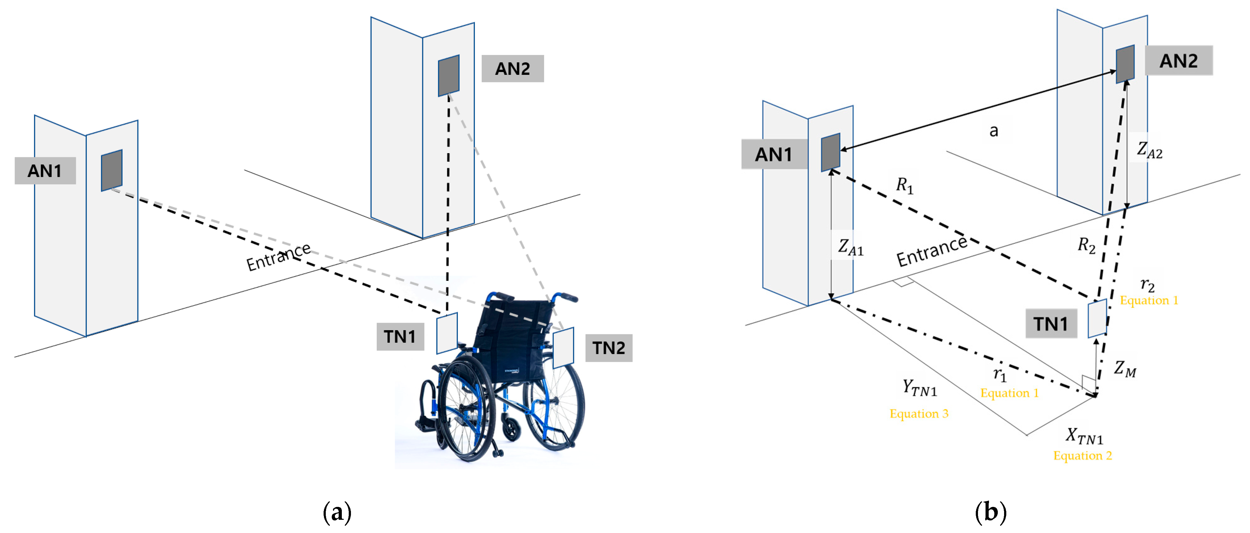 A Study on the UWB-Based Position Estimation Method Using Dead Reckoning Information for Active ...