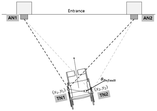 A Study on the UWB-Based Position Estimation Method Using Dead ...