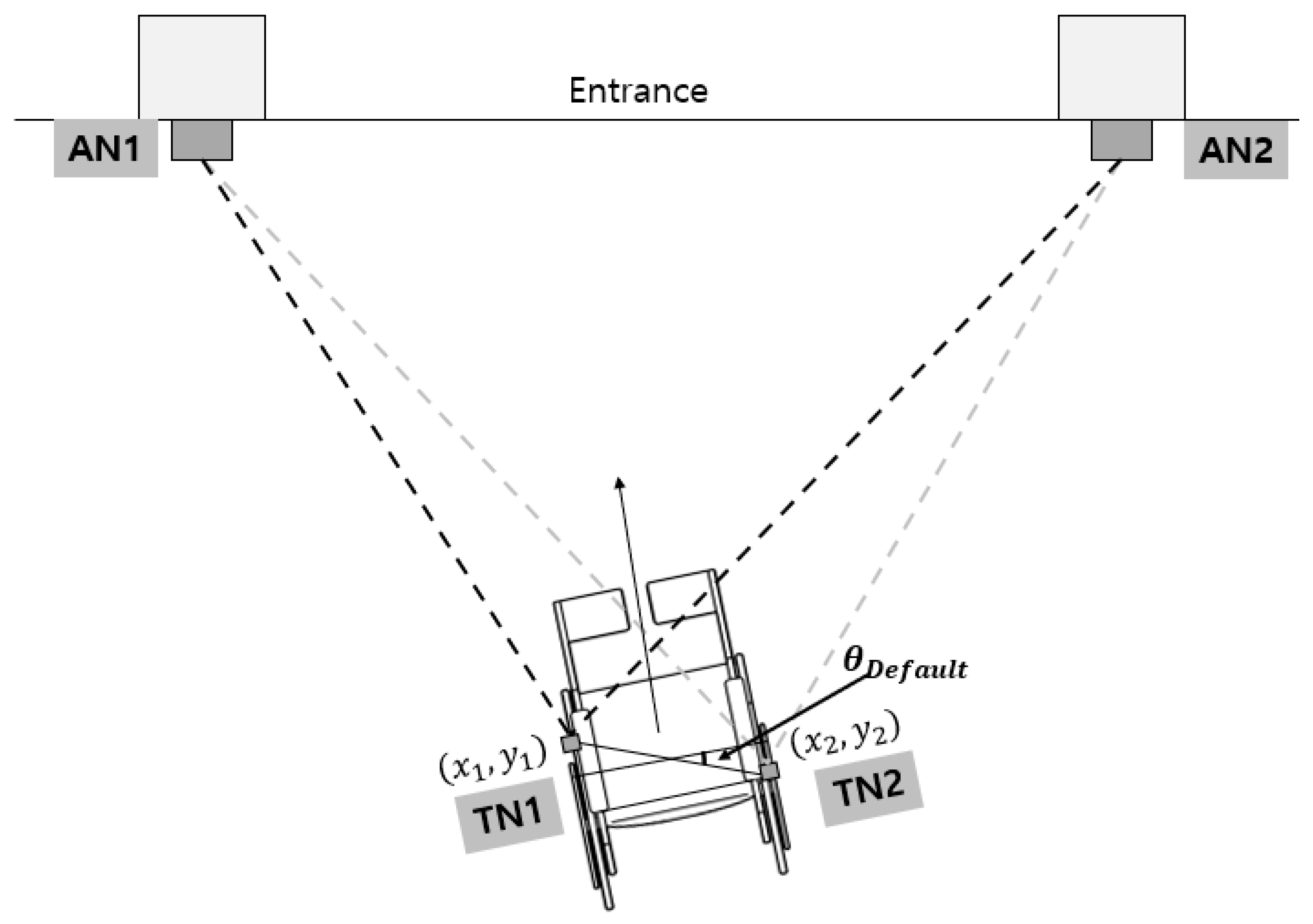 A Study on the UWB-Based Position Estimation Method Using Dead Reckoning Information for Active ...