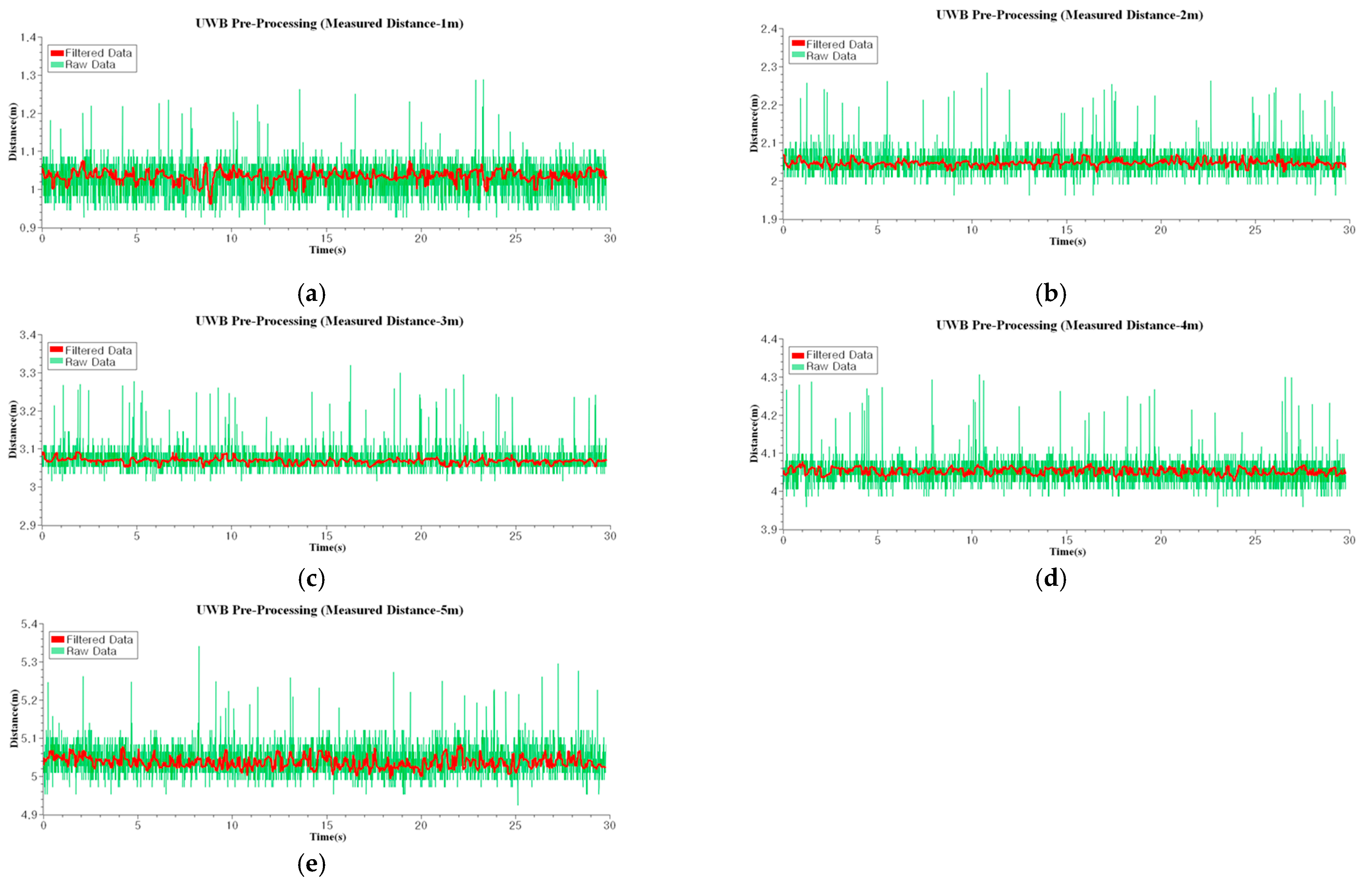 A Study on the UWB-Based Position Estimation Method Using Dead Reckoning Information for Active ...