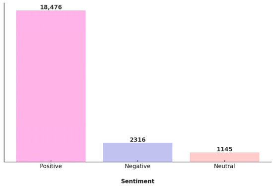 Enhancing Imbalanced Sentiment Analysis: A GPT-3-Based Sentence-by ...