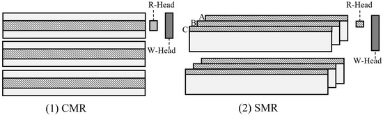 Applied Sciences | Free Full-Text | Amphisbaena: A Novel Persistent ...