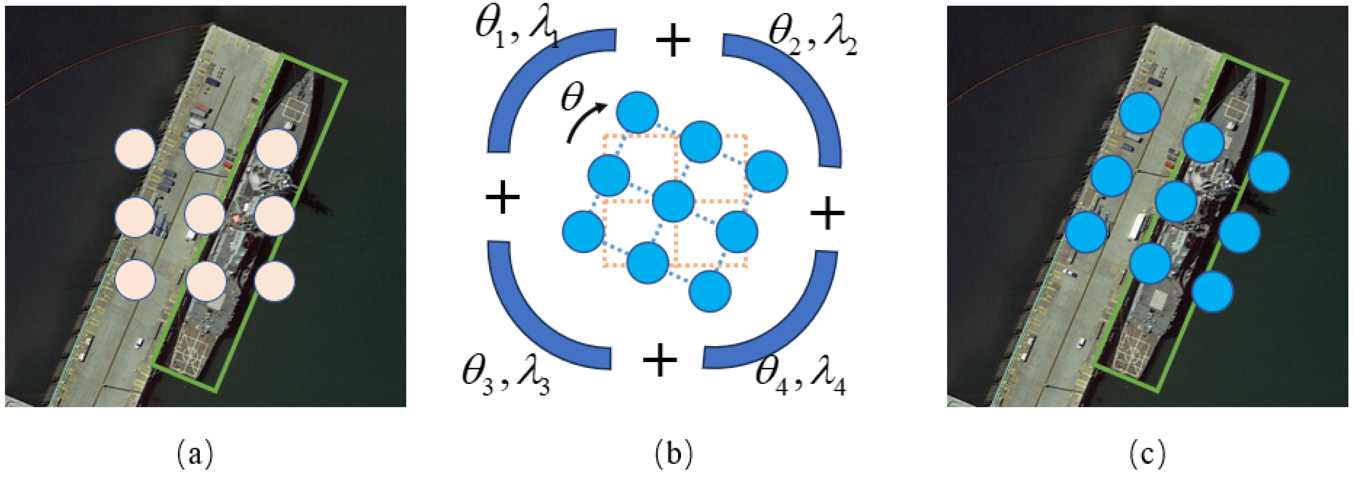 A Rotating Object Detector with Convolutional Dynamic Adaptive Matching
