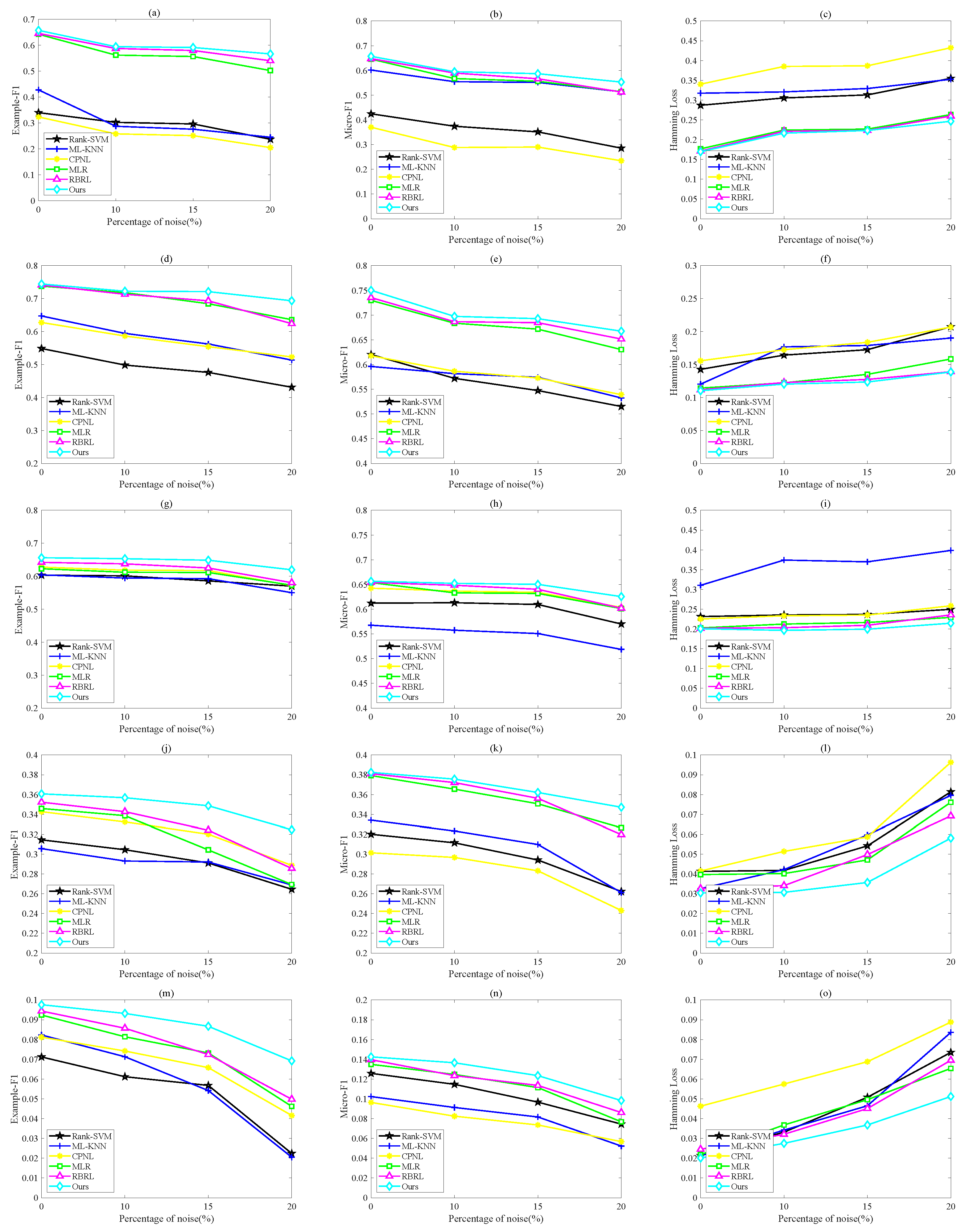 Robust Ranking Kernel Support Vector Machine via Manifold Regularized Matrix Factorization for ...
