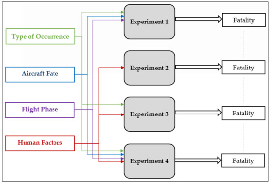Human Factors as Predictor of Fatalities in Aviation Accidents: A ...