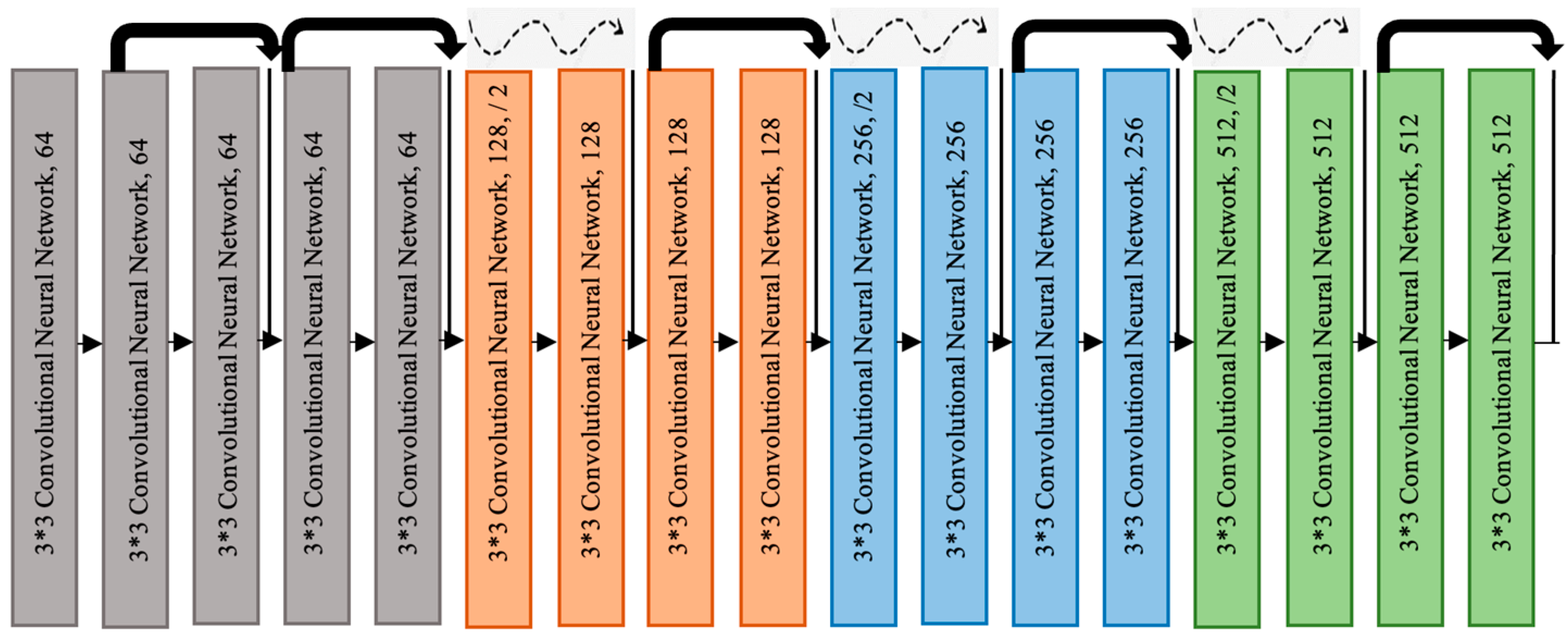 Applied Sciences | Free Full-Text | Brain Tumor Detection with Deep Learning Methods’ Classifier ...