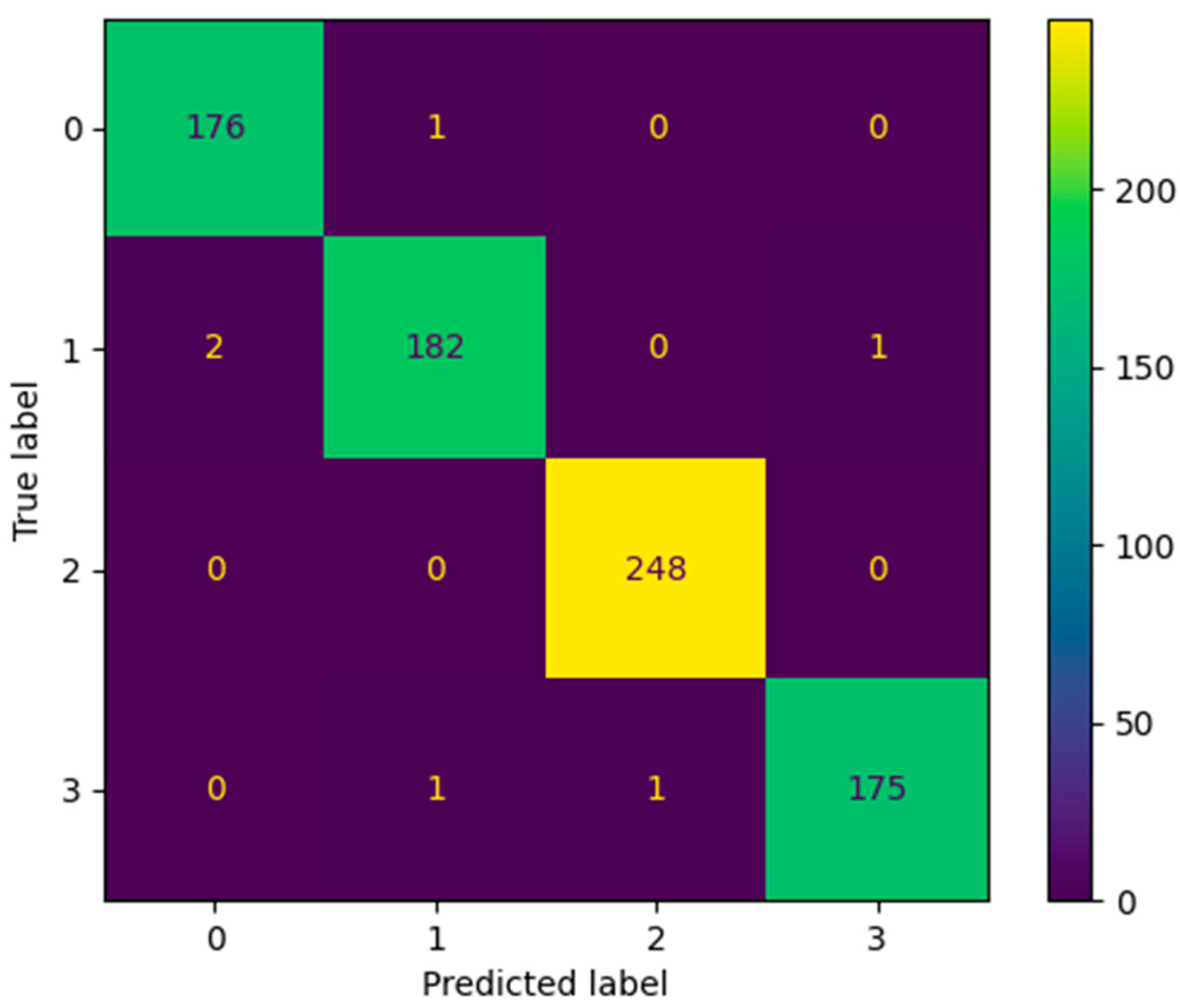 Brain Tumor Detection with Deep Learning Methods’ Classifier ...