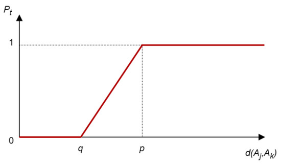 Applied Sciences | Free Full-Text | Selection of Optimal Segmentation Algorithm for Satellite ...