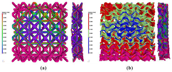 Comparison of Quality of Porous Structure Specimens Produced by ...