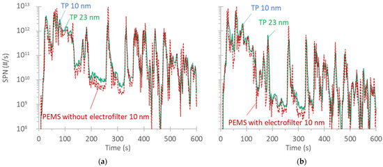 Solid Particle Number (SPN) Portable Emission Measurement Systems (PEMS ...