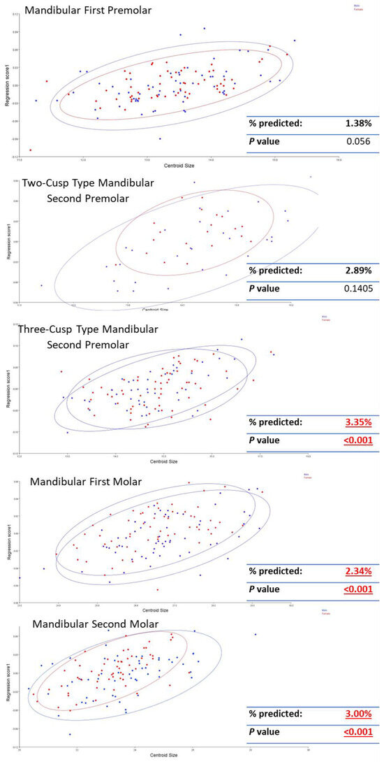 Applied Sciences | Free Full-Text | Geometric Morphometric Shape Analysis of Mandibular Post ...